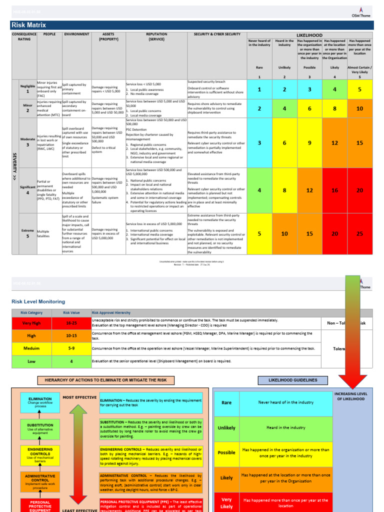 HSE-08.02.01.05 Risk Matrix | Download Free PDF | Risk | Vulnerability ...