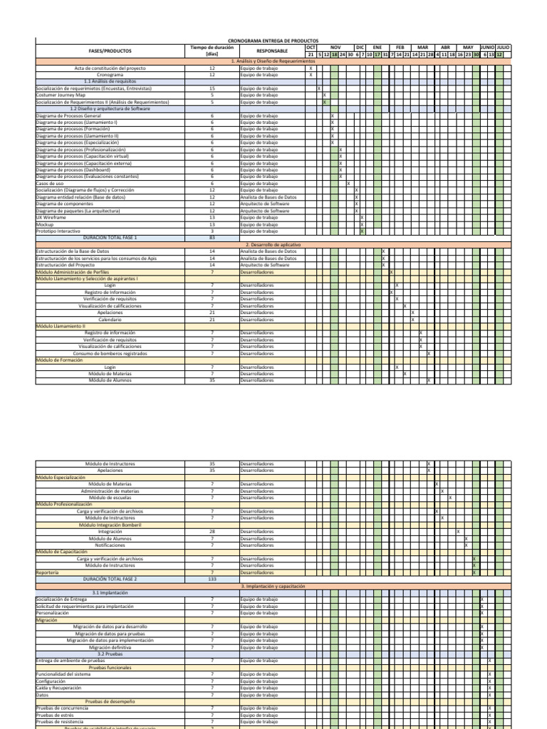 Anexo 10 Cronograma Entregables CBDMQ - 21.10.22-Signed-Signed | Descargar gratis PDF | Software ...