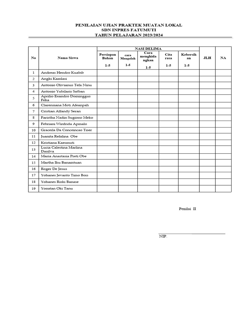 Penilaian Ujian Praktek Muatan Lokal | PDF