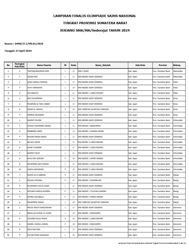 Prov. Sumatera Barat | PDF