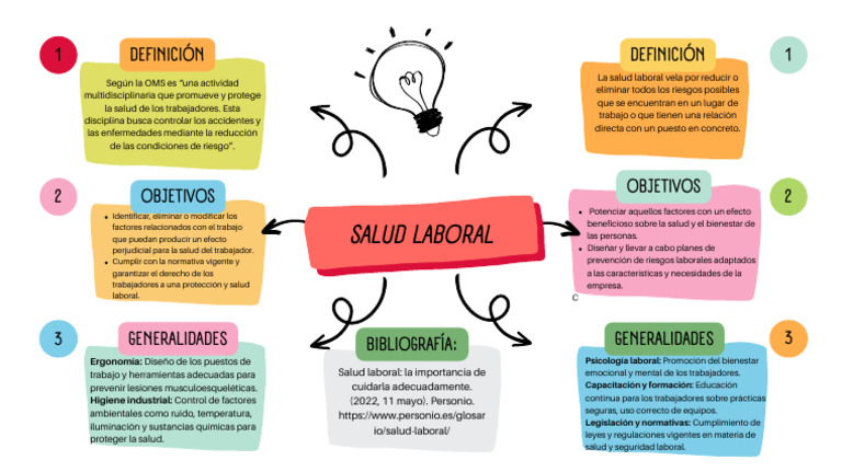 Mapa Mental | PDF | Seguridad y salud ocupacional
