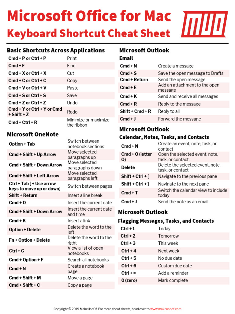 Microsoft-Office-for-Mac-Shortcuts | PDF | Keyboard Shortcut ...