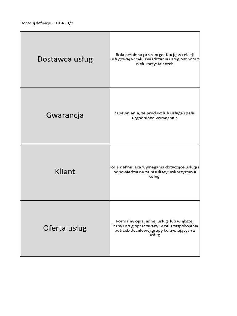 ITIL 4 - Definition For Miro | PDF