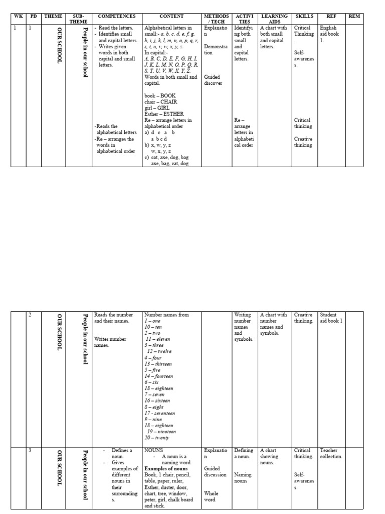 Primary One Scheme of Work Term One 2023 Grammar | PDF | English ...