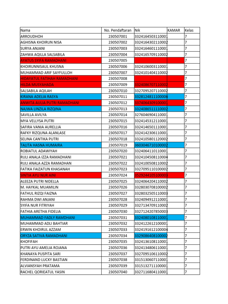 Data PPDB Al Fadllu 2 & 3 2023-2024 | PDF