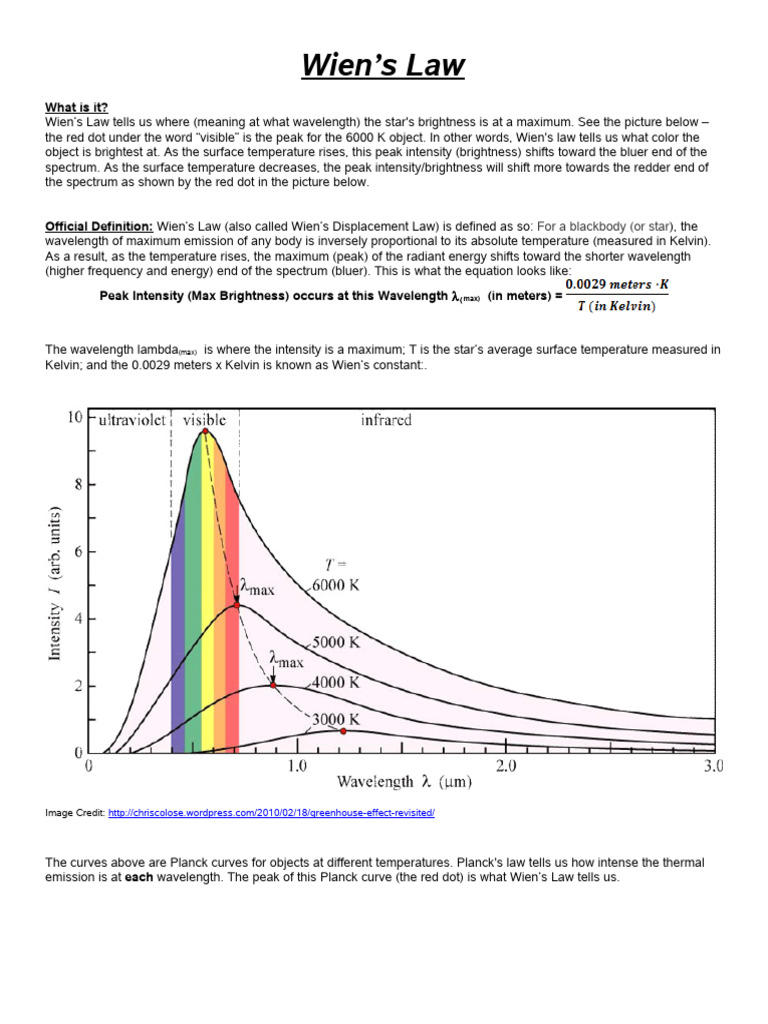 wien_law | PDF | Electromagnetic Spectrum | Physics