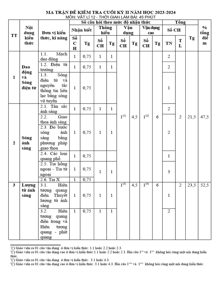 Vat Ly 12 Ma Tran Kt Hoc Ky 2 Pdf
