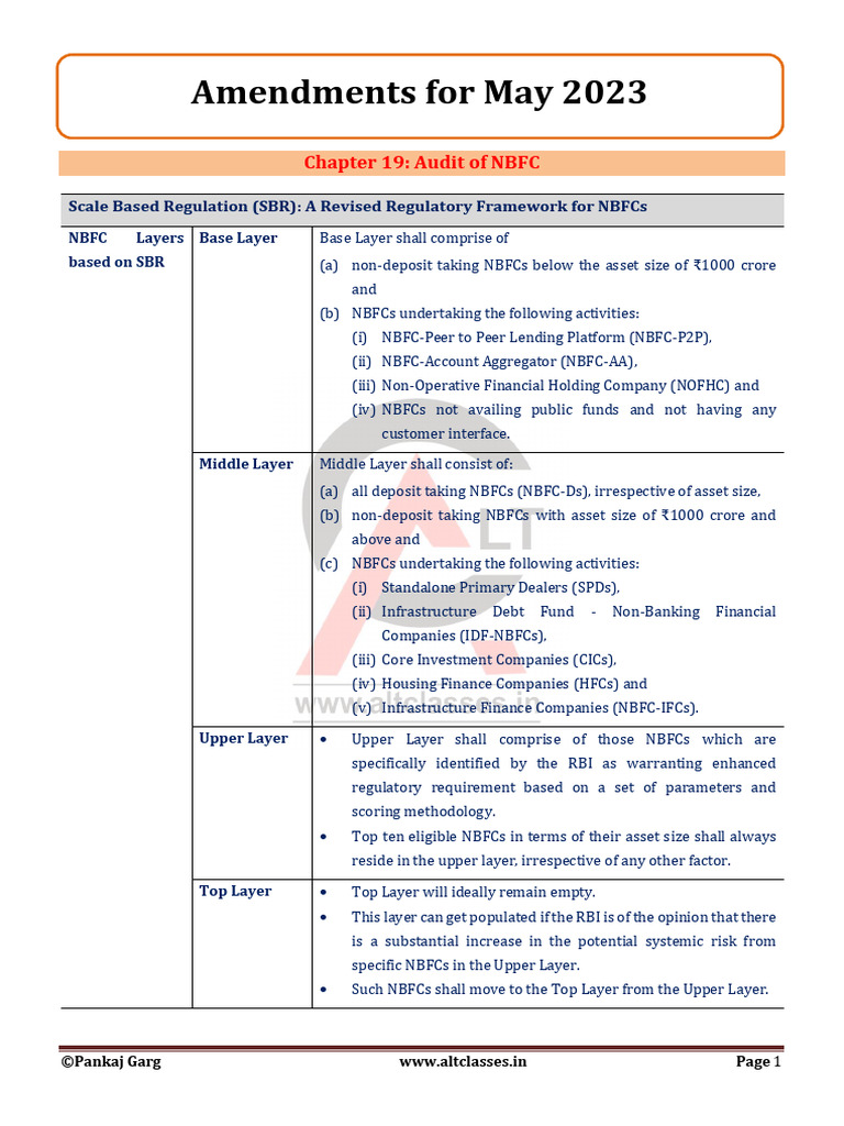 Lecture 45C - Audit of NBFC Amendments | PDF | Business | Financial Services