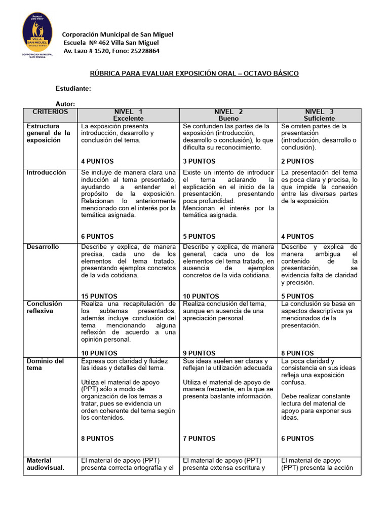 RÚBRICA PARA EVALUAR EXPOSICIÓN ORAL | PDF