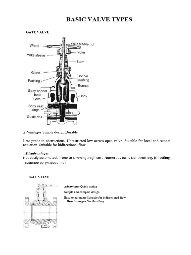 Basic Valve Types | Download Free PDF | Valve | Pump