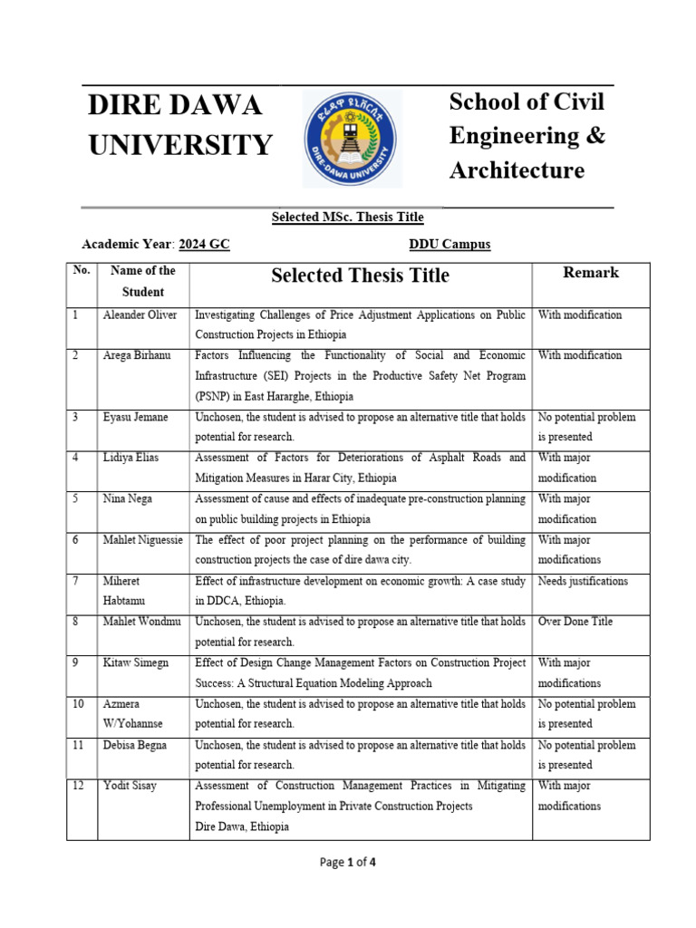 Weekend MSc. COTM Students Selected Thesis Topics | PDF | Business | Economies