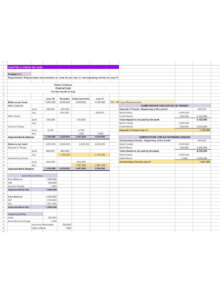 IA 1 Chapter 3 PROOF OF CASH | PDF