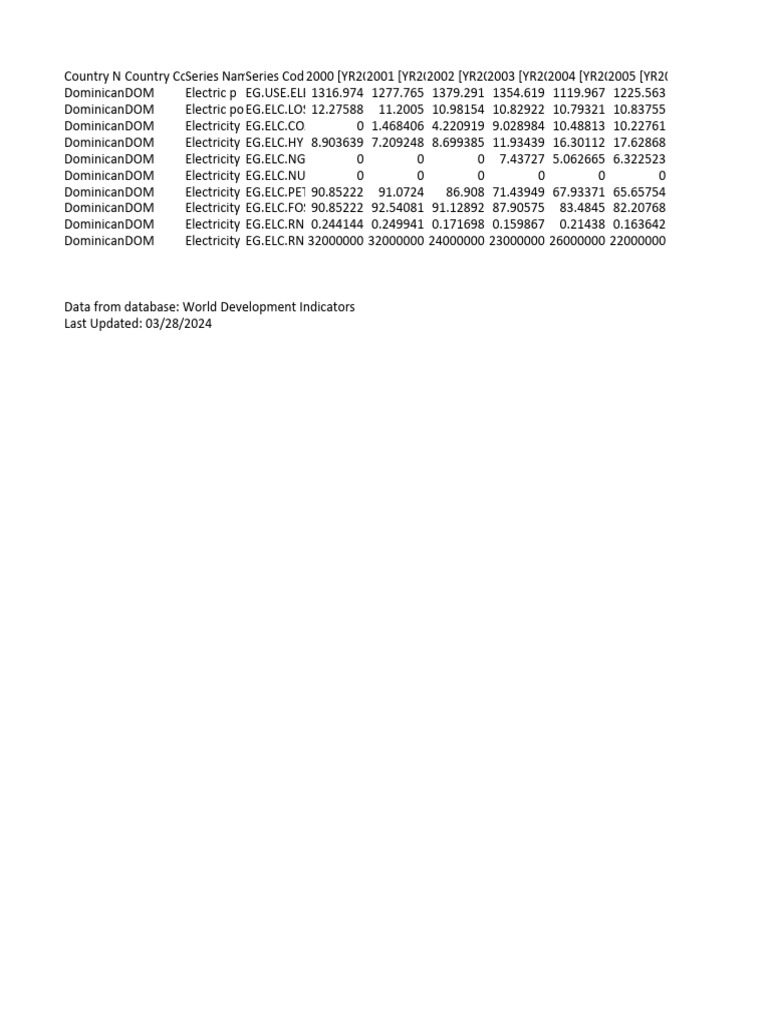 P Data Extract From World Development Indicators | Download Free PDF ...