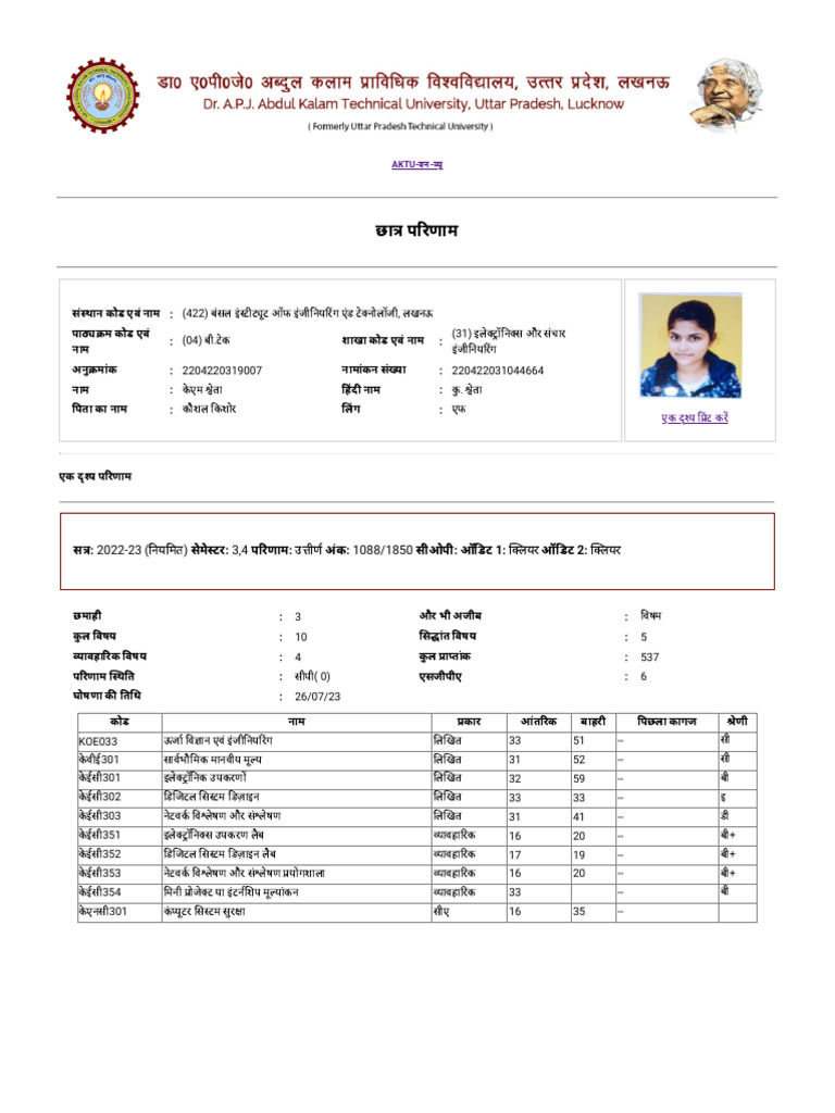 Shweta Result | PDF