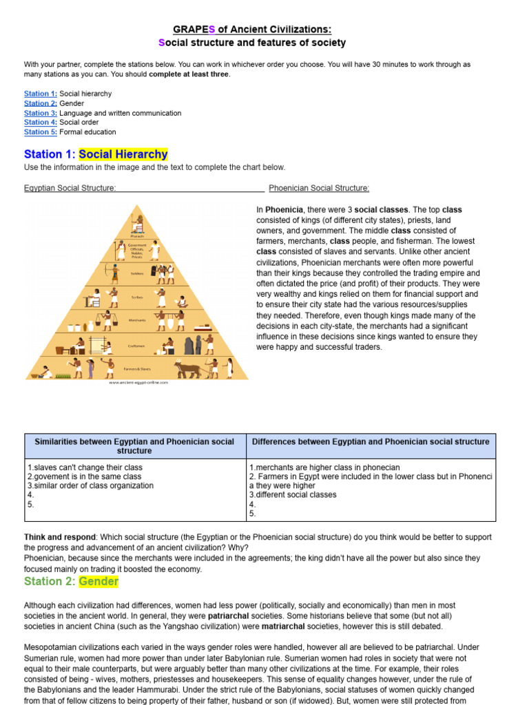 Ancient Civilizations: Social Structures & Gender Roles | PDF ...