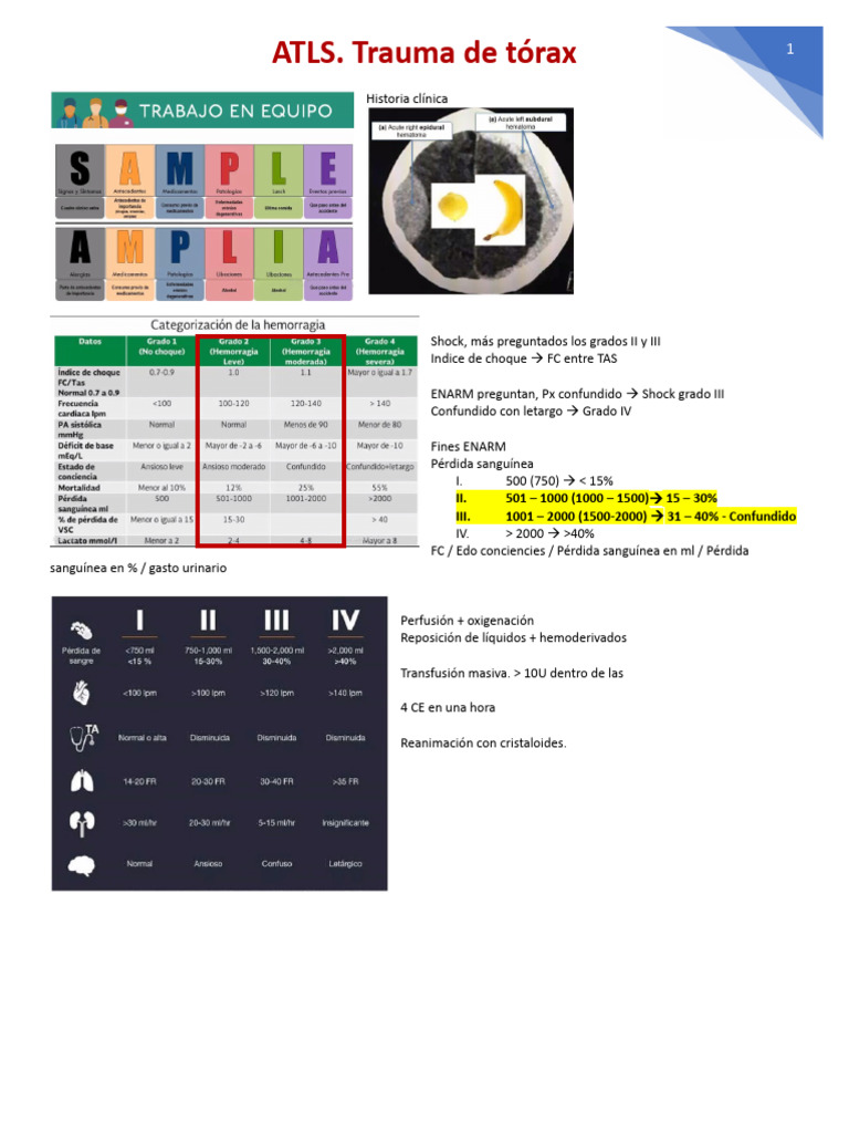 Clase. ATLS. Trauma de Tórax | PDF