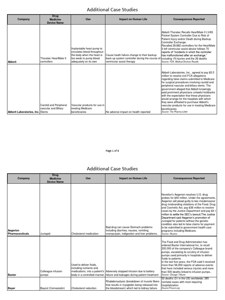 Medical Device and Pharma Risks | PDF | Novartis | Abbott Laboratories