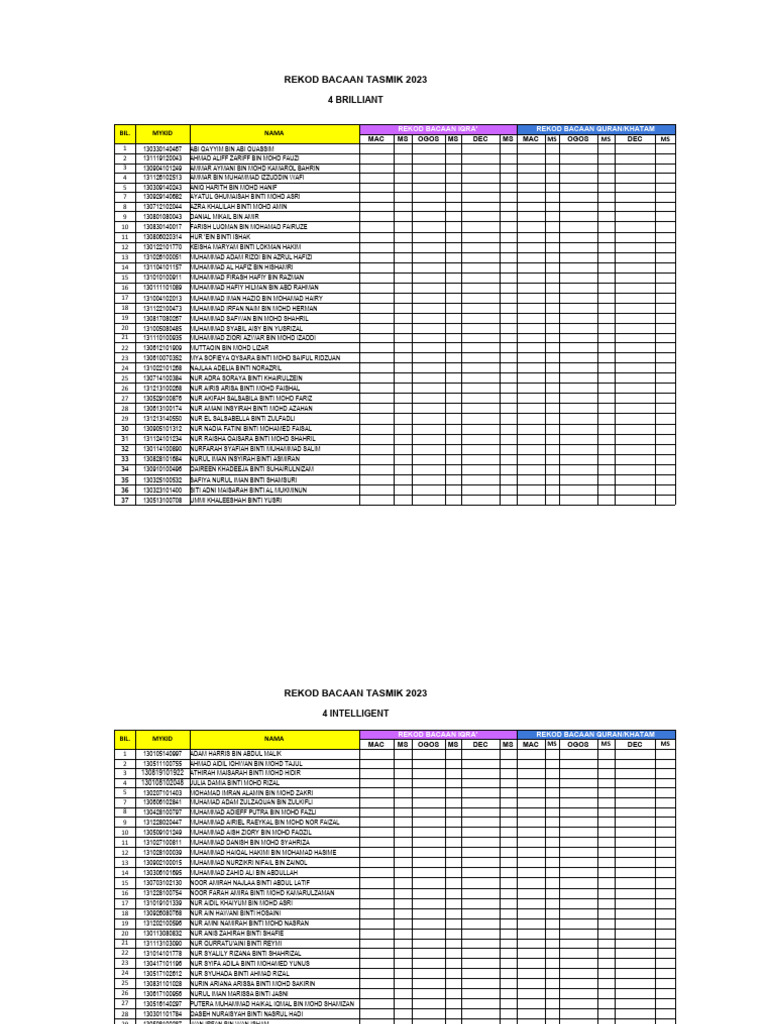 E-REKOD TASMIK 4C | PDF