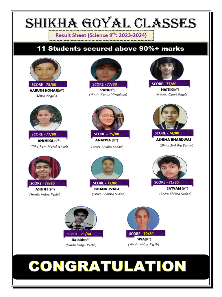 Shikha Goyal Classes (Class 9TH Result) New | PDF