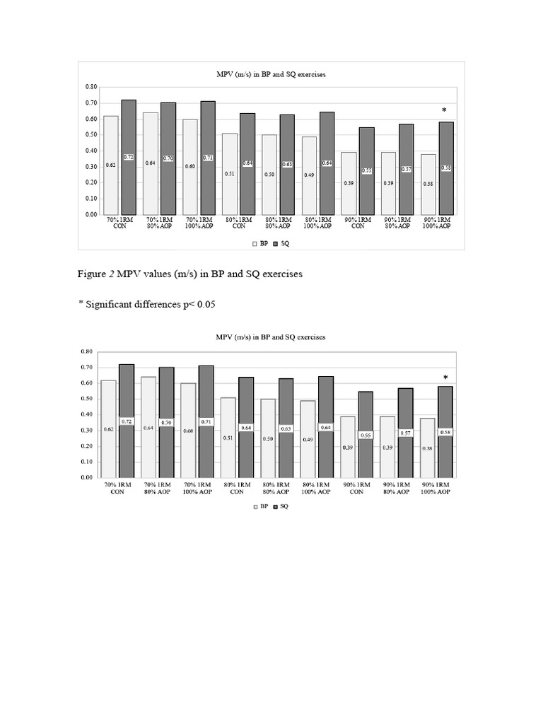 MPV Analysis in BP and SQ Exercises | PDF