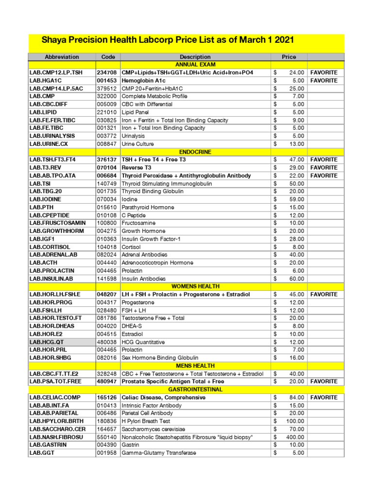 Labcorp Test Codes and Prices | PDF | Luteinizing Hormone | Antibody