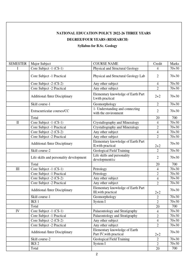 Syllabus B.SC - Geology NEP 2022 | Download Free PDF | Rock (Geology ... Syllabus B.SC - Geology NEP 2022 | Download Free PDF | Rock (Geology ...