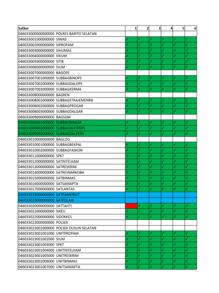 SI ABK Presisi - Laporan Bulan Mei 2022 Terbaru | PDF