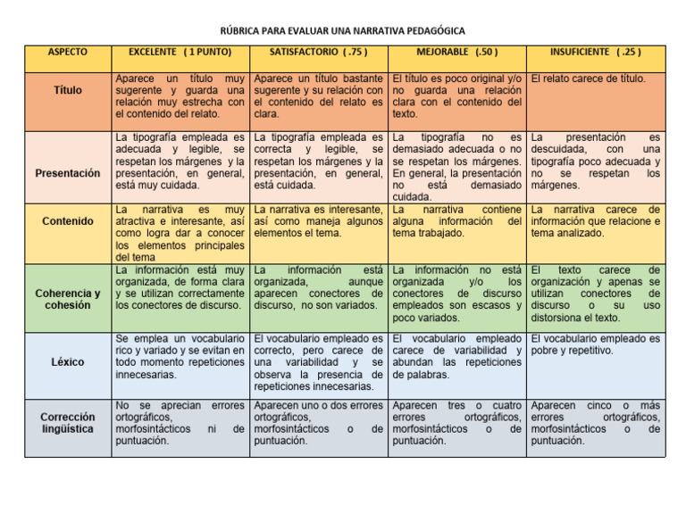 Rúbrica para Evaluar Una Narrativa Pedagógica | PDF | Léxico | Lingüística