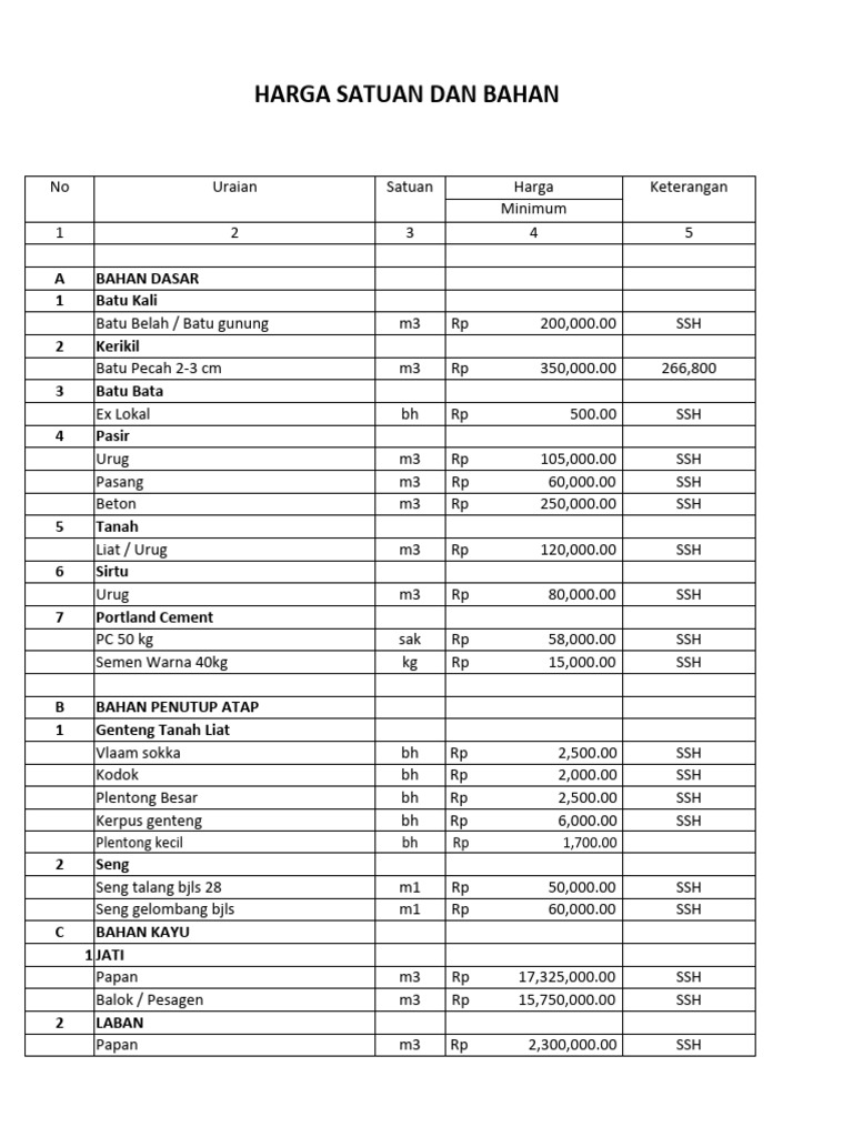 Harga Satuan Dan Bahan: A Bahan Dasar 1 Batu Kali 2 Kerikil 3 Batu Bata ...