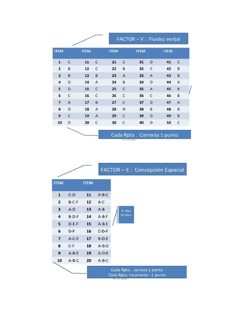 Respuestas HMP 2 | PDF