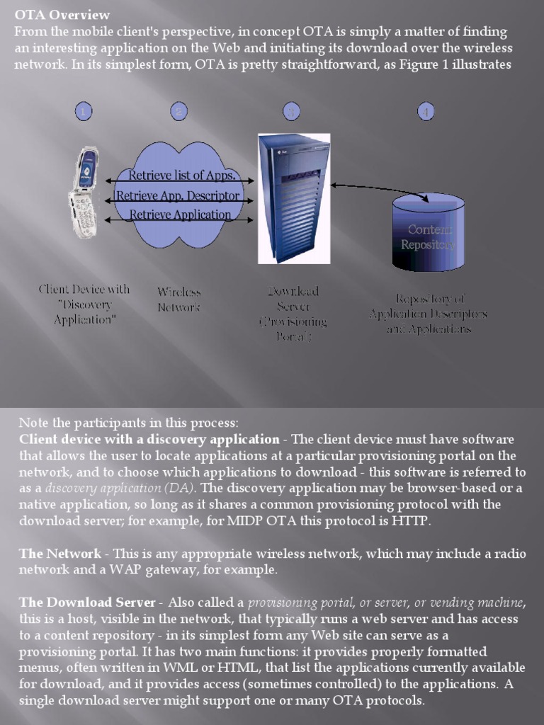 OTA Message | PDF | Provisioning | Hypertext Transfer Protocol