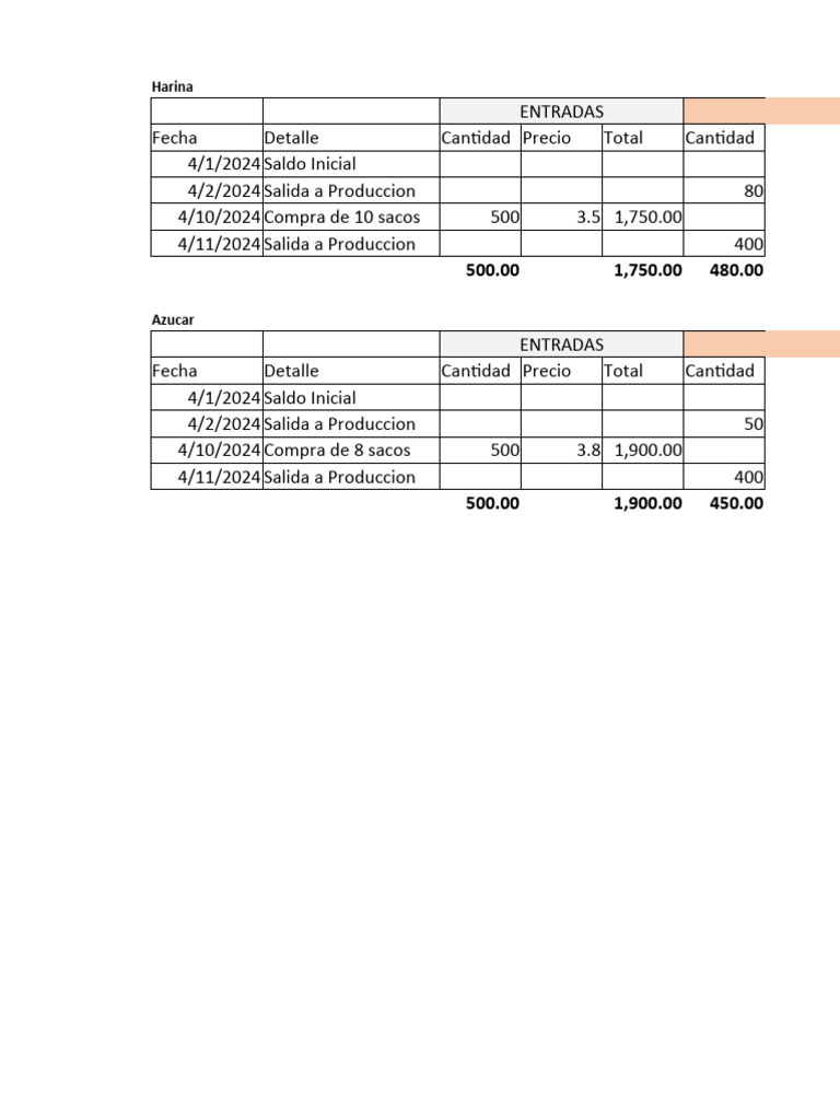 Costo de Produccion Con Pan Jurca-1 | PDF