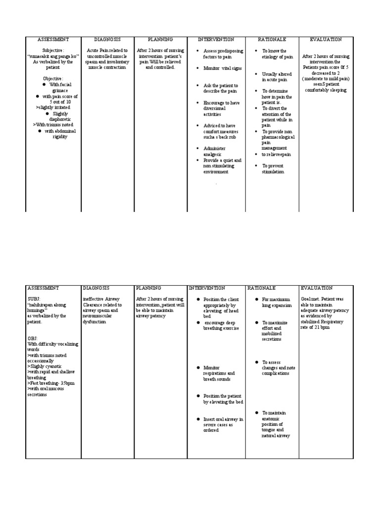 Word Ncp.......... Tetanus | PDF