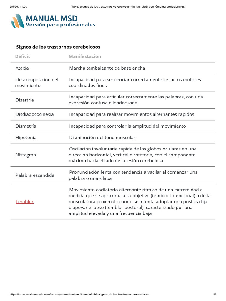 Trastornos Cerebelosos | PDF