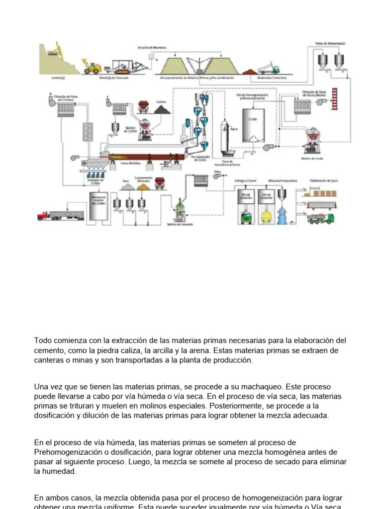 Extracción de Las Materias Primas Necesarias para La Elaboración Del Cemento | PDF