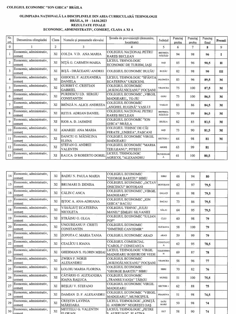 Rezultate Finale 1 | PDF