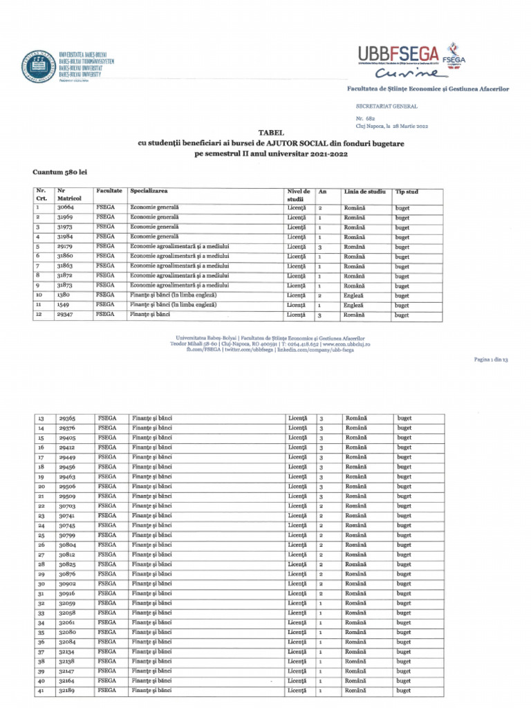 Tabel Burse Ajutor Social Buget Sem II An Univ 2021-2022 | PDF