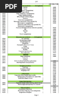 Can CPT Code 29877 and 29875 Be Billed Together - Google Search | PDF ...