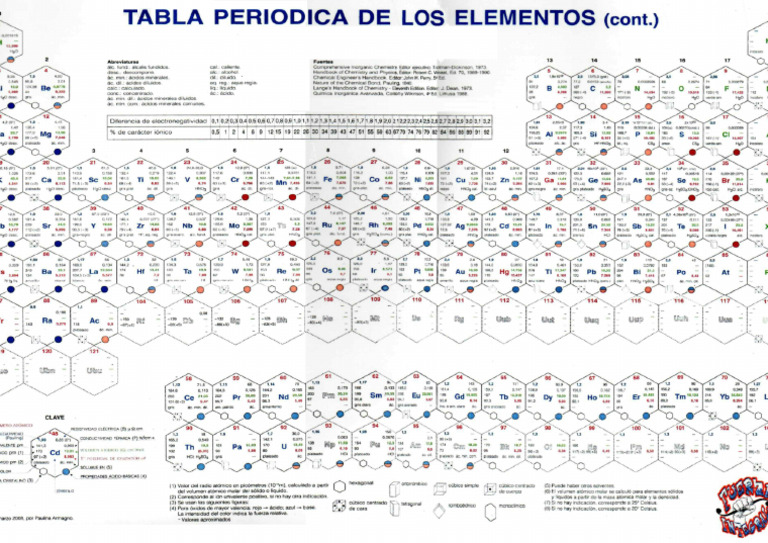 tabla AZ - parte 2.jpg | PDF