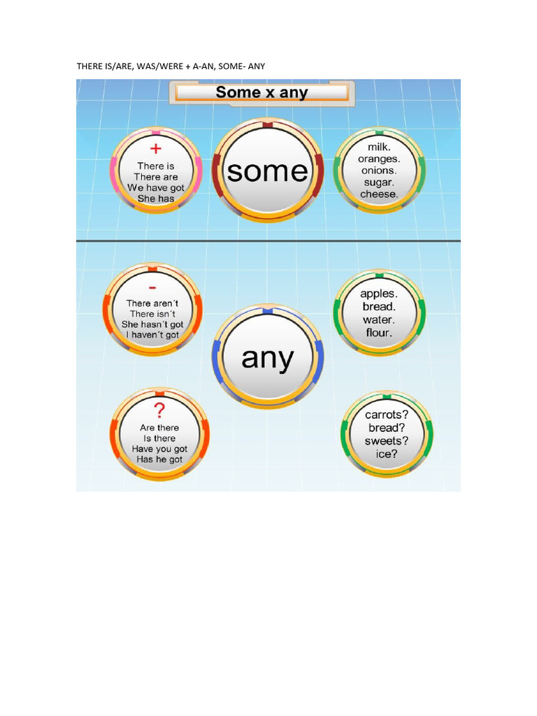 A, An, Some, Any | PDF | Computers