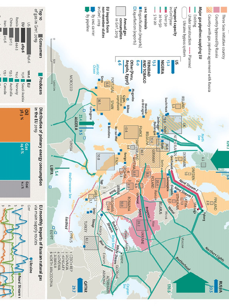 Gas Map | PDF