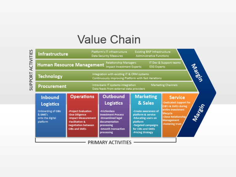 Project Value Chain 0.2 | PDF | Small And Medium Sized Enterprises ...
