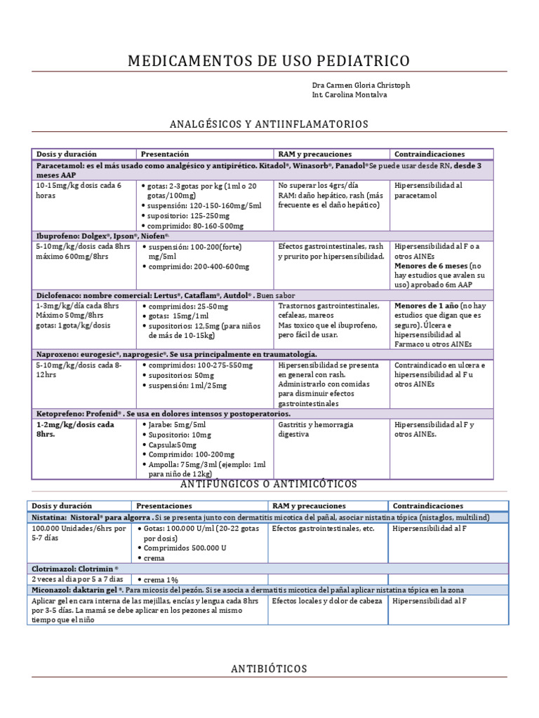 Correos Electrónicos (Resumen) Tabla Farmacos PED | PDF | Droga anti-inflamatoria libre de ...