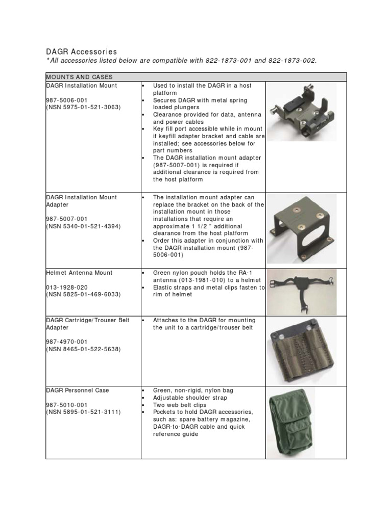 DAGR Accessories | PDF | Electrical Connector | Ac Power Plugs And Sockets