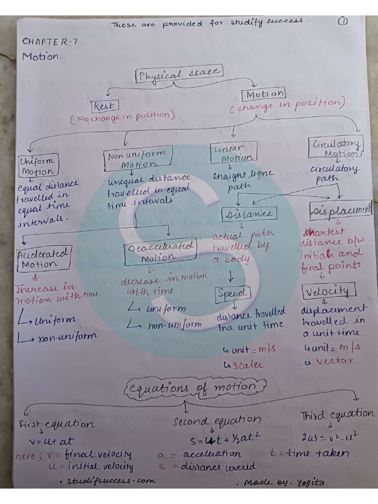 Class 9 ch-7 Notes | PDF