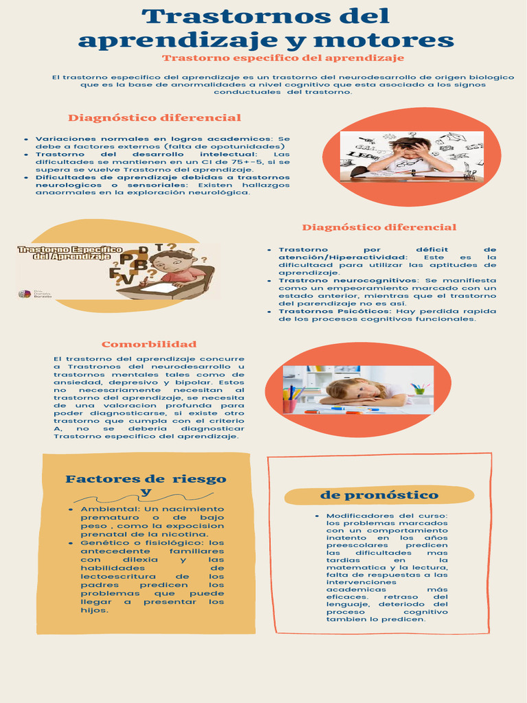 Trastornos Del Aprendizaje y Motores - 20240509 - 105639 - 0000 | PDF | Desorden hiperactivo y ...