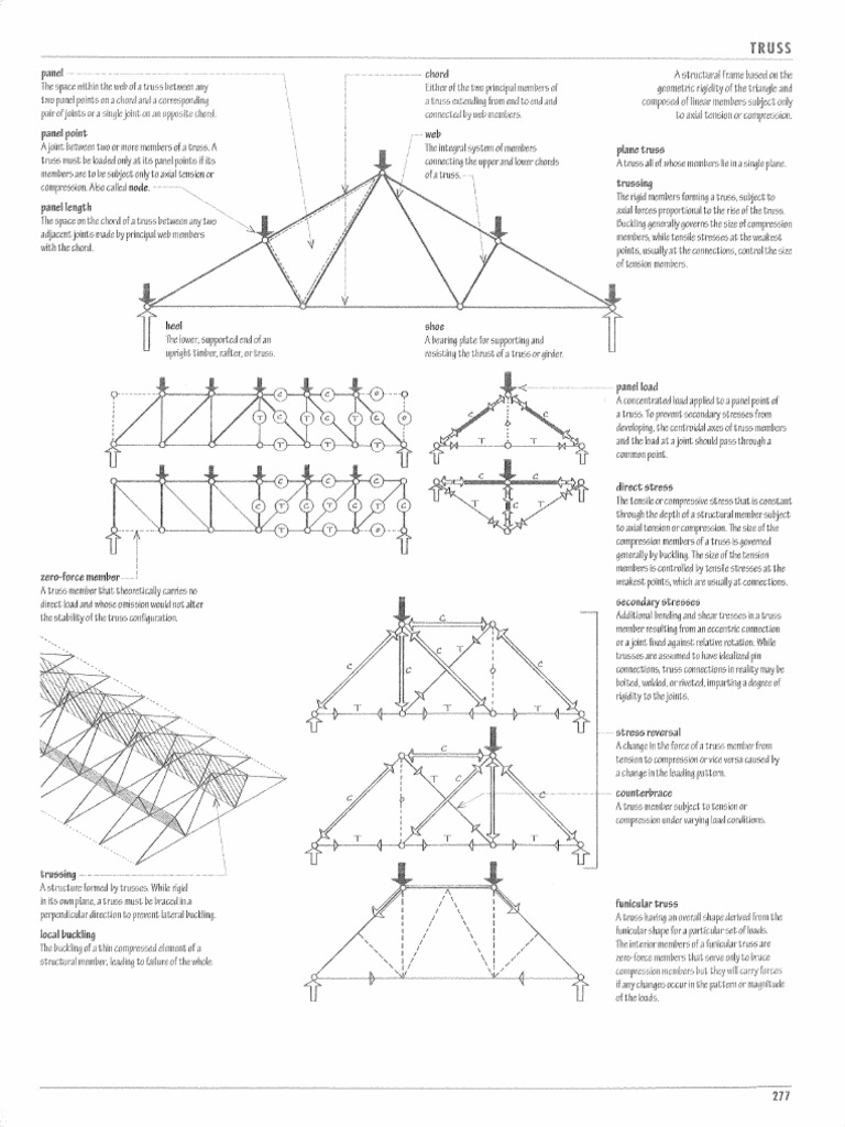 TRUSS | PDF