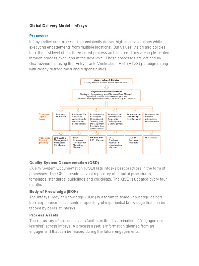 Global Delivery Model Infosys | PDF | Knowledge Management | Project ...