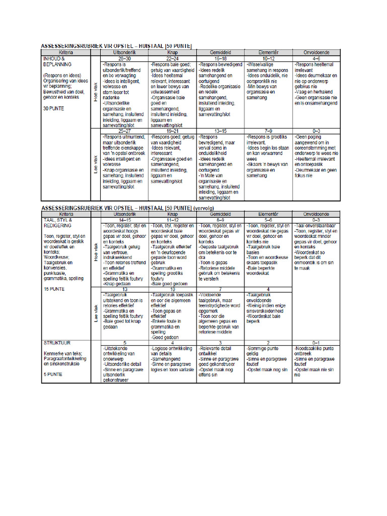 Opstel & Transaksioneel | PDF
