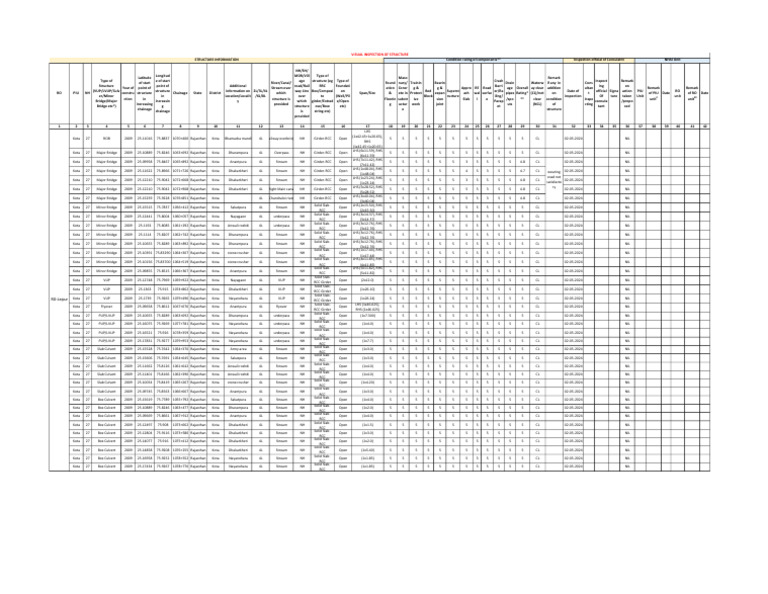 Bridge Inspection Report Kota Bypass Pdf1 | Download Free PDF ...